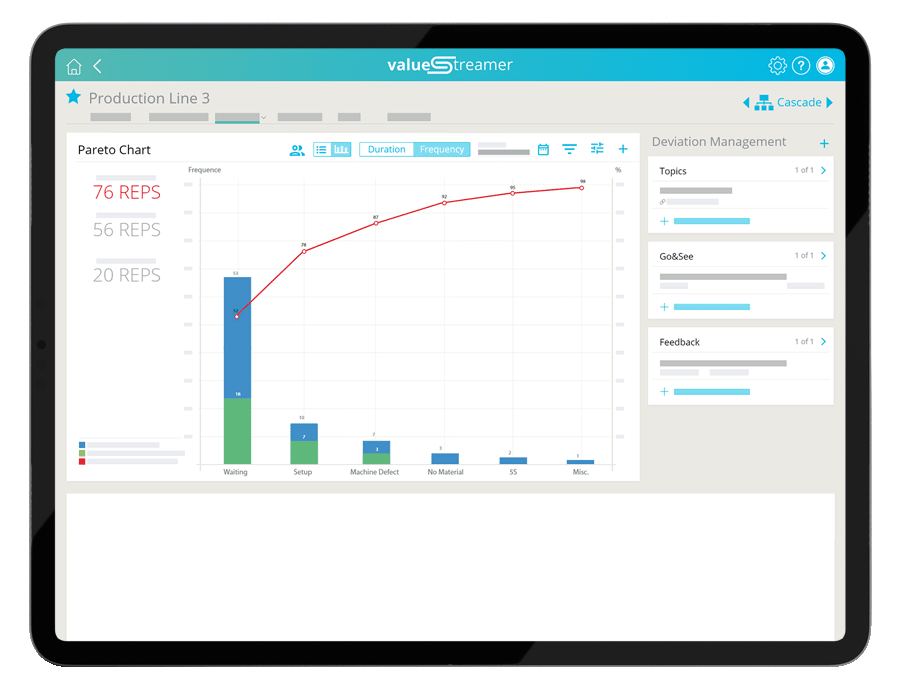 Structured problem solving - digitally guided | ValueStreamer® Structured problem solving - digitally guided | ValueStreamer®