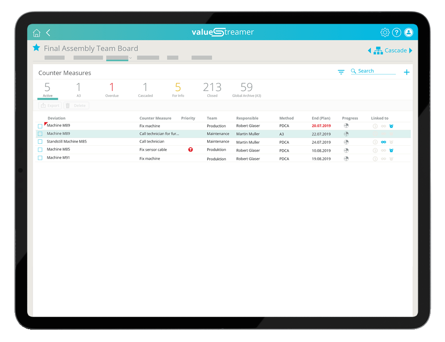 Structured problem solving - digitally guided | ValueStreamer®